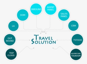 Services - Travel And Tourism Services Online PNG Image | Transparent ...