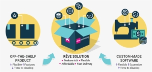 Reve Solution - Marketing PNG Image | Transparent PNG Free Download on ...