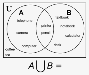 Use The Venn Diagram - Math Subsets PNG Image | Transparent PNG Free ...