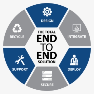 Total End To End Solution - Pure Colors PNG Image | Transparent PNG ...