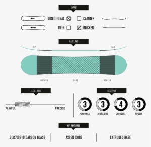 Raygun Wide Shape And Baseline - Snowboard Dimensions Standard PNG ...