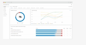 Employee Pulse Dashboard - Dashboard PNG Image | Transparent PNG Free ...