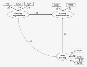 Side - Diagram PNG Image | Transparent PNG Free Download on SeekPNG