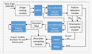 Images/system Architecture - Diagram PNG Image | Transparent PNG Free ...