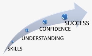 Math Sequence - Circle PNG Image | Transparent PNG Free Download on SeekPNG