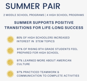 Program Impact - Website PNG Image | Transparent PNG Free Download on ...