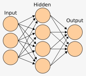 Clip Art Freeuse Library Deep Neural Networks To Enable - Layer Neural ...