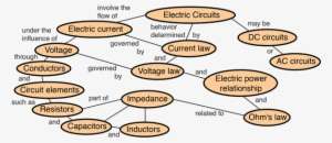 A Complete Path, Typically Through Conductors Such - Elements Of ...