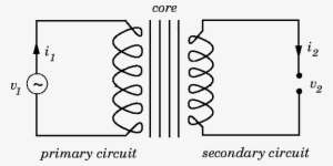 Diagram Of A Transformer PNG Image | Transparent PNG Free Download on ...