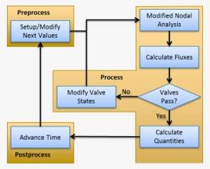 Data Flow Chart Showing The Steps Used At Each Time - Diagram PNG Image ...