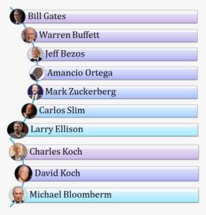10 Forbes World's Billionaires List - 2017 World Billionaires Forbes ...