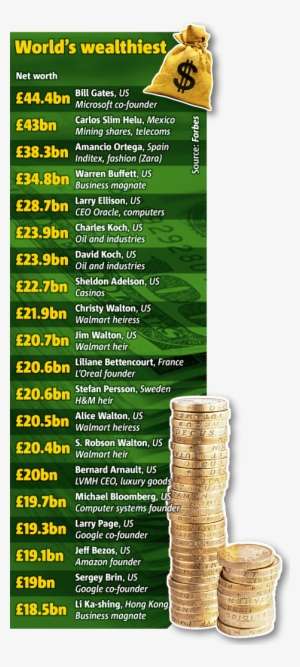 The Forbes Magazine Billionaires' Rich List - Billionaire PNG Image ...