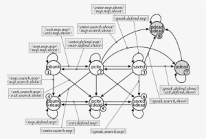 James Bond Saves The World - Diagram PNG Image | Transparent PNG Free ...