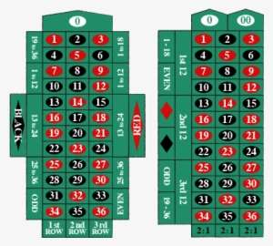 Types Of Roulette Bet - Roulette Table Layout PNG Image | Transparent ...