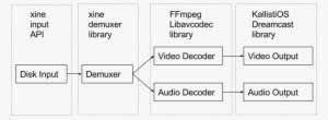 Architecture Diagram For A Sega Dreamcast Media Player - Architecture ...