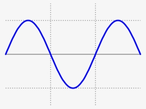 Graph Of Simple Sine Wave - Sine Wave PNG Image | Transparent PNG Free ...