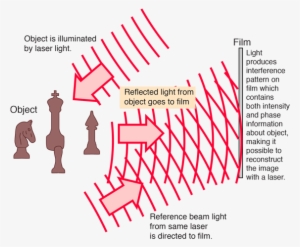 Hologram Phase Information PNG Image | Transparent PNG Free Download on ...