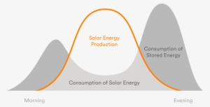 Solar Battery Storage Graph - Rechargeable Battery PNG Image ...