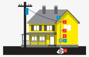 Ppl Electric Utilities Maintains The Wires And Facilities - House With ...