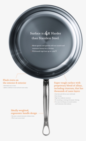 Cleaning Your Nanobond - Hestan Frying Pan (22cm) PNG Image ...