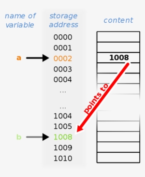This Image Rendered As Png In Other Widths - Pointer Computer ...
