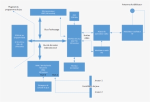 Architecture De La Console - Diagram PNG Image | Transparent PNG Free ...