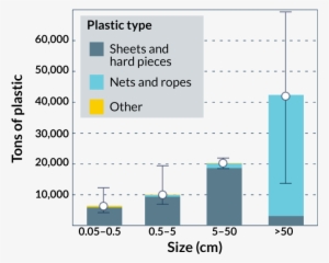 Garbage Graph - Great Pacific Garbage Patch Graph 2018 PNG Image ...