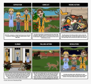 Rikki Tikki Tavi - Rikki Tikki Tavi Plot Diagram Storyboard PNG Image ...