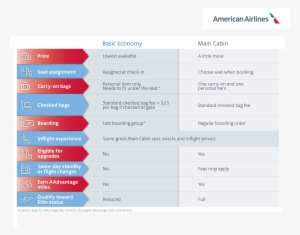 American Airlines Basic Economy PNG Image | Transparent PNG Free ...