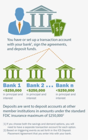 How Ics Works - Deposit Account PNG Image | Transparent PNG Free ...