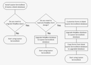 Flowchart PNG Image | Transparent PNG Free Download on SeekPNG