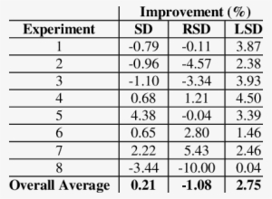 Sd, Rsd, Lsd - Number PNG Image | Transparent PNG Free Download on SeekPNG