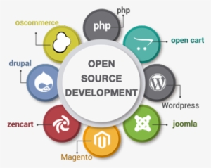 Open Source Development PNG Image | Transparent PNG Free Download on ...