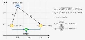 Wave Summation Setup - Wave Setup Equation PNG Image | Transparent PNG ...