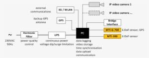 Bmo Offshore Applies Xsens's Mti G 700 And Mti 300 - Diagram PNG Image ...