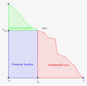 Monopoly With Zero Marginal Cost - Monopoly PNG Image | Transparent PNG ...