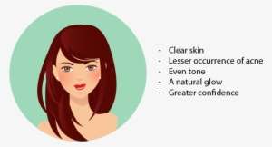 174820 Acne Infographic 13 Jun 2016 - Clear Skin Cartoon Png PNG Image ...