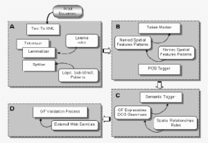 Linguistic Processing Sequence - Diagram PNG Image | Transparent PNG ...