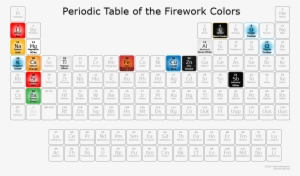 Periodic Table About Color PNG Image | Transparent PNG Free Download on ...