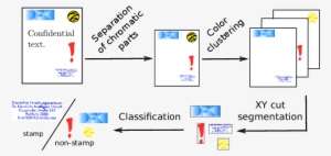 Diagram Of The Stamp Detection Algorithm - Science PNG Image ...
