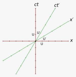 Enter Image Description Here - Graph Of Log Ex PNG Image | Transparent ...