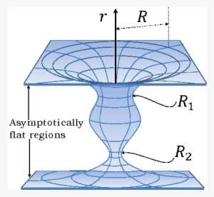 Revisiting Black Holes And Wormholes Under Weyl Transformations ...