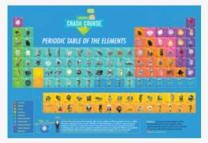 A Periodic Table From Crash Course I'm Going To Have - Crashcourse ...