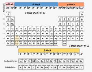 Composition Of Atoms Of First 30 Elements PNG Image | Transparent PNG ...