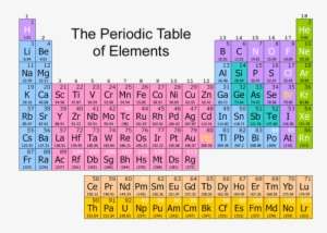 Chapter 4 Form 4 - Periodic Table Chemistry Form 4 PNG Image ...