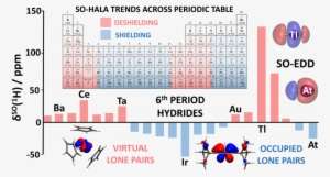 General Electronic Structure Principles And Mechanisms - Periodic Table ...