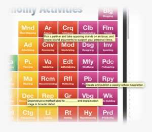 Use Your New Free Bloom's Taxonomy Periodic Table For - Bloom's ...
