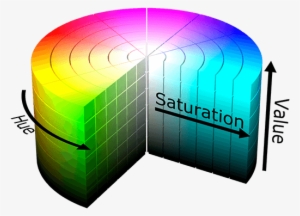 Modo De Color Hsb - Hsv Rgb PNG Image | Transparent PNG Free Download ...