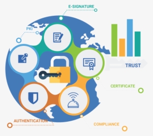 Digital Signature Banner - Digital Signature PNG Image | Transparent ...