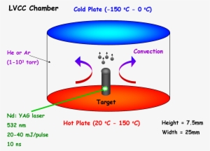 Laser Vaporization Controlled Condensation - Paramagnetism Chemistry ...